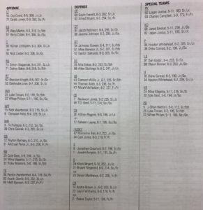 IU Football Releases New Two-Deep Depth Chart – The Daily Hoosier