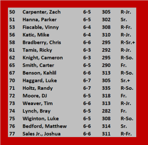 IU football 2022 position previews: The offensive line – The Daily Hoosier