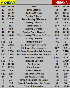 IU football game day: Michigan at Indiana primer and predictions – The ...